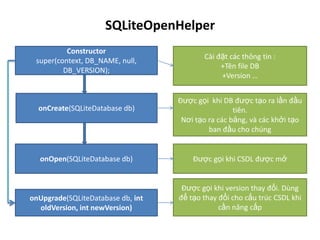 Basic Sqlite in Android | PPTX