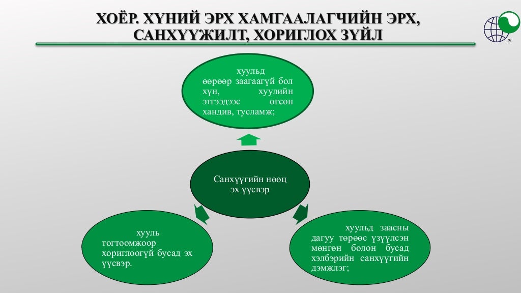 ХҮНИЙ ЭРХ ХАМГААЛАГЧИЙН ЭРХ ЗҮЙН БАЙДЛЫН ТУХАЙ ХУУЛИЙН ТАНИЛЦУУЛГА