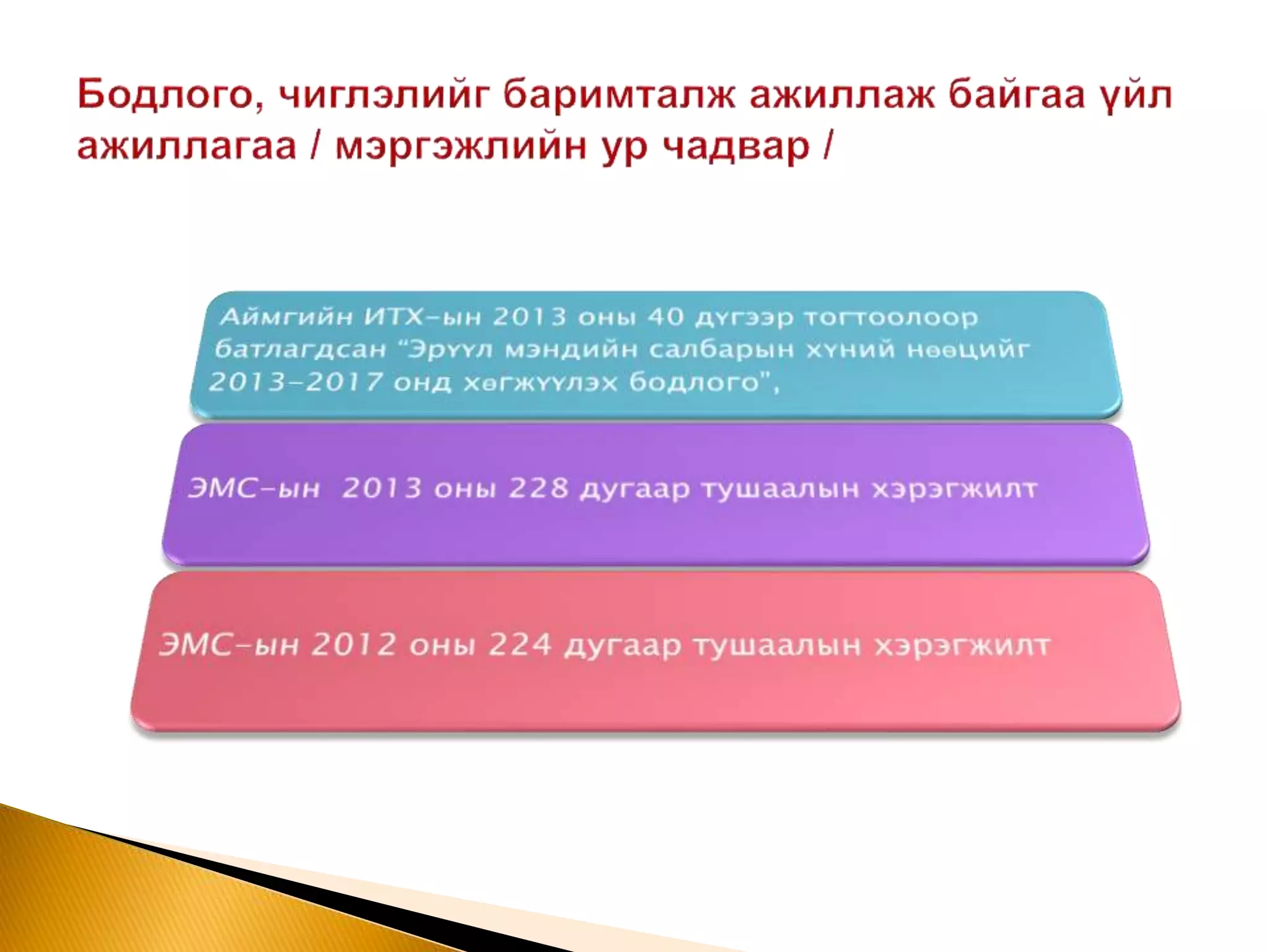 Hunii nuutsiin tailan medee | PPTX