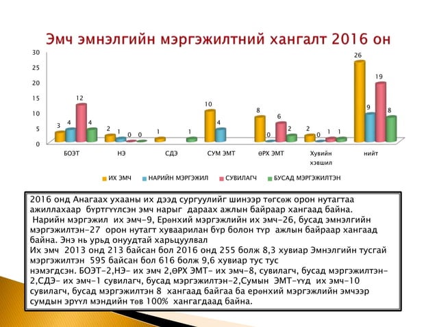 Hunii nuutsiin tailan medee | PPTX