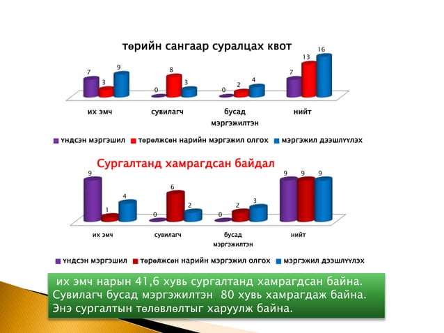 Hunii nuutsiin tailan medee | PPTX