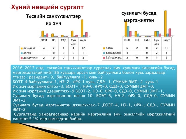 Hunii nuutsiin tailan medee | PPTX