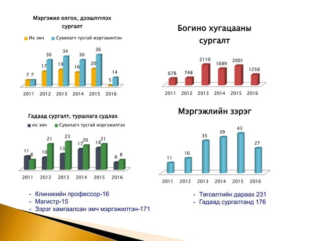 Hunii nuutsiin tailan medee | PPTX