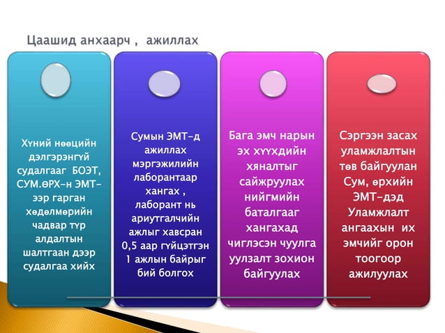 Hunii nuutsiin tailan medee | PPTX