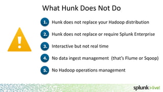 Hunk: Splunk Analytics for Hadoop | PPTX