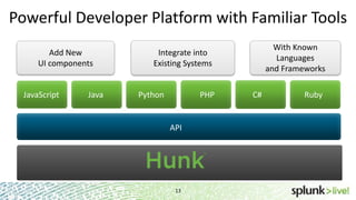 Hunk: Splunk Analytics for Hadoop | PPTX