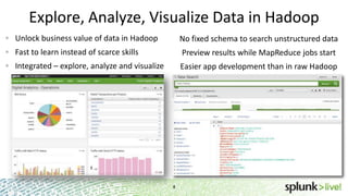 Hunk: Splunk Analytics for Hadoop | PPTX