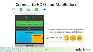 Hunk: Splunk Analytics for Hadoop | PPTX