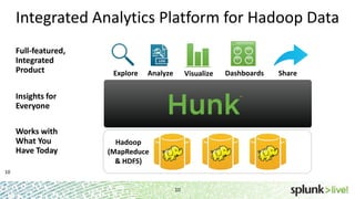 Hunk: Splunk Analytics for Hadoop | PPTX