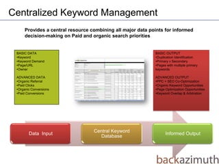 Hunt global search-coe_v3 | PPTX