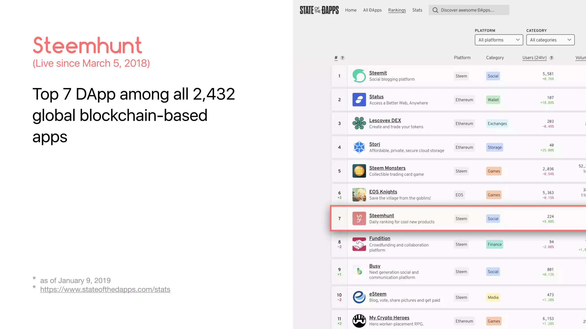 HUNT - Early-adopters token economy | PPT