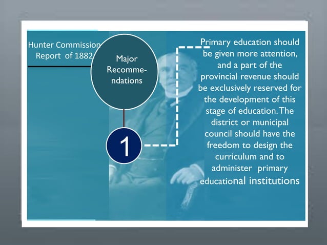 Hunter Commission Report: The First Education Commission in Indian ...