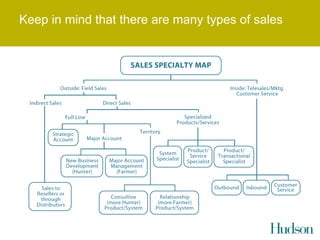 Hunter farmer ....a sales model… or competences needed within every ...