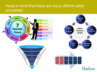Hunter farmer ....a sales model… or competences needed within every ...