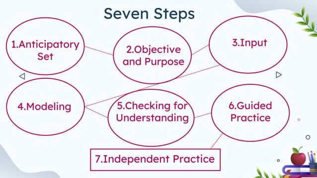 Hunter Model.pptx | Free Download