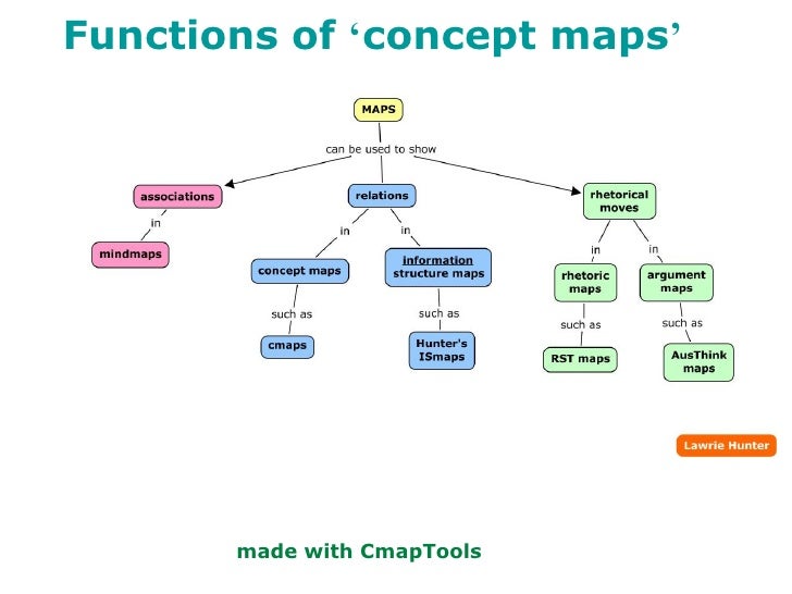 Deep Foundations of Concept Mapping (pdf)
