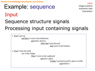 "Thinking in English" information structures task array | PPT