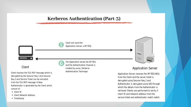 Hunt for Domain Controller : Active Directory Pentesting Session | PPT