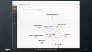 Threat Hunting for Command and Control Activity | PPTX