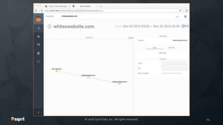 Threat Hunting for Command and Control Activity | PPTX