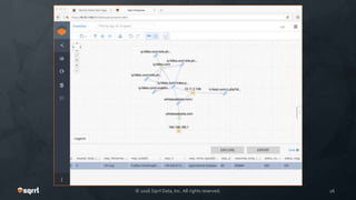 Threat Hunting for Command and Control Activity | PPTX