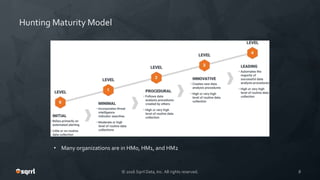 Threat Hunting for Command and Control Activity | PPTX | Strategy Video ...