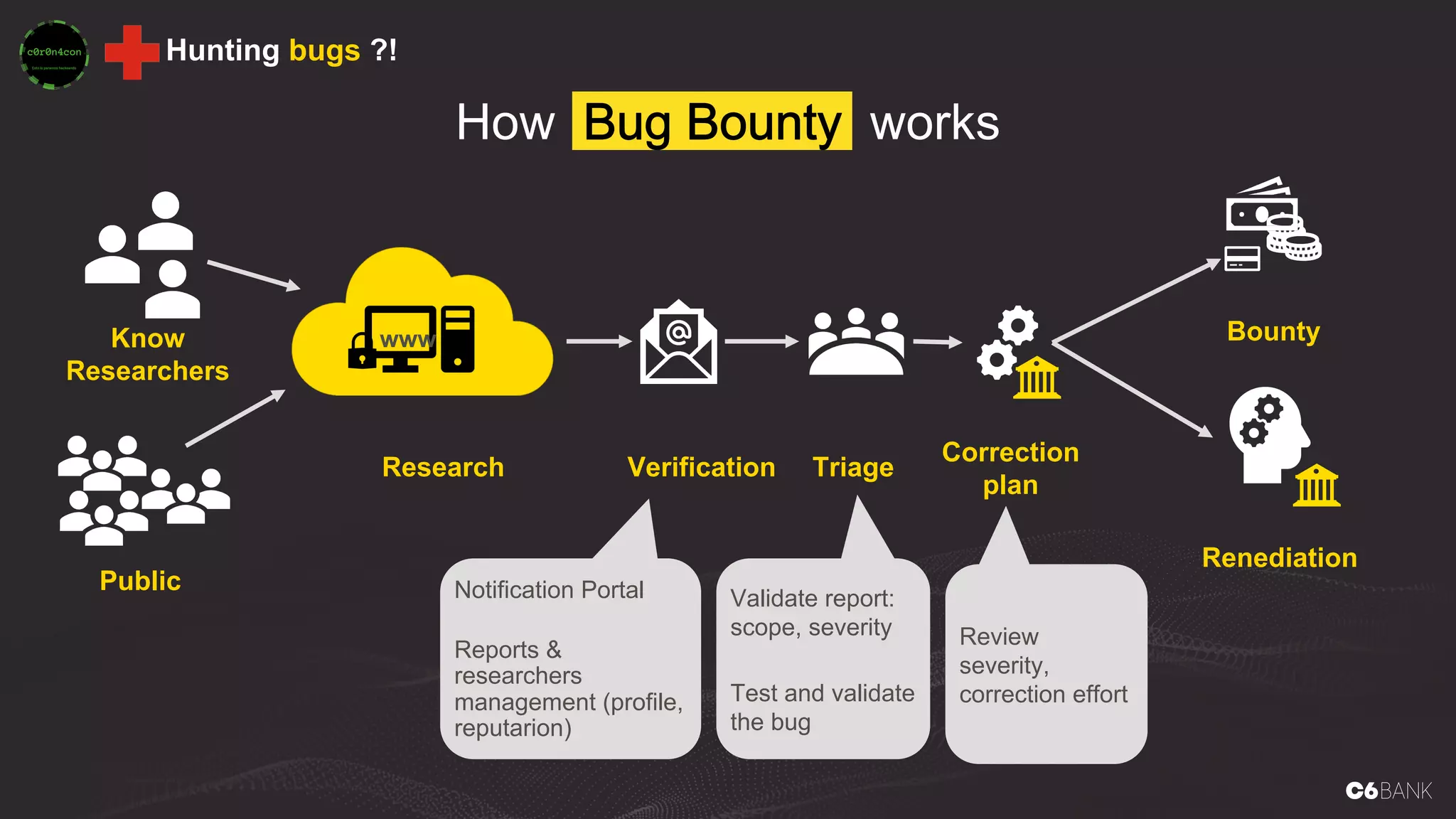Hunting bugs - C0r0n4con | PDF | Computing | Technology & Computing