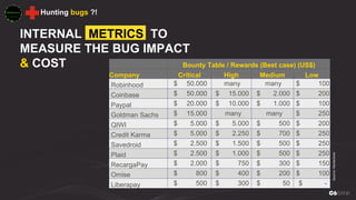 Hunting bugs - C0r0n4con | PDF | Computing | Technology & Computing