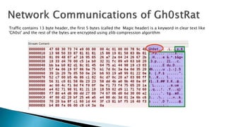 Hunting Ghost RAT Using Memory Forensics | PPT