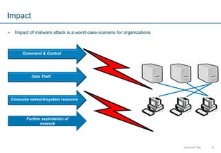 Hunting malware via memory forensics | PPT