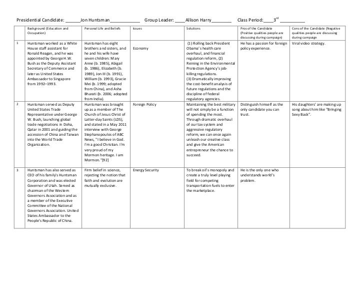 Huntsman Graphic Organizer Period 3