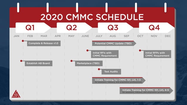 Huntsville GovCon Growth Summit 2020 - Summit 7 - Cybersecurity Maturity Model Certification ...