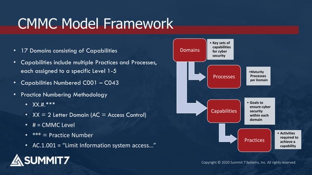 Huntsville GovCon Growth Summit 2020 - Summit 7 - Cybersecurity ...