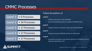Huntsville GovCon Growth Summit 2020 - Summit 7 - Cybersecurity ...