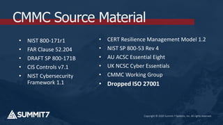 Huntsville GovCon Growth Summit 2020 - Summit 7 - Cybersecurity ...