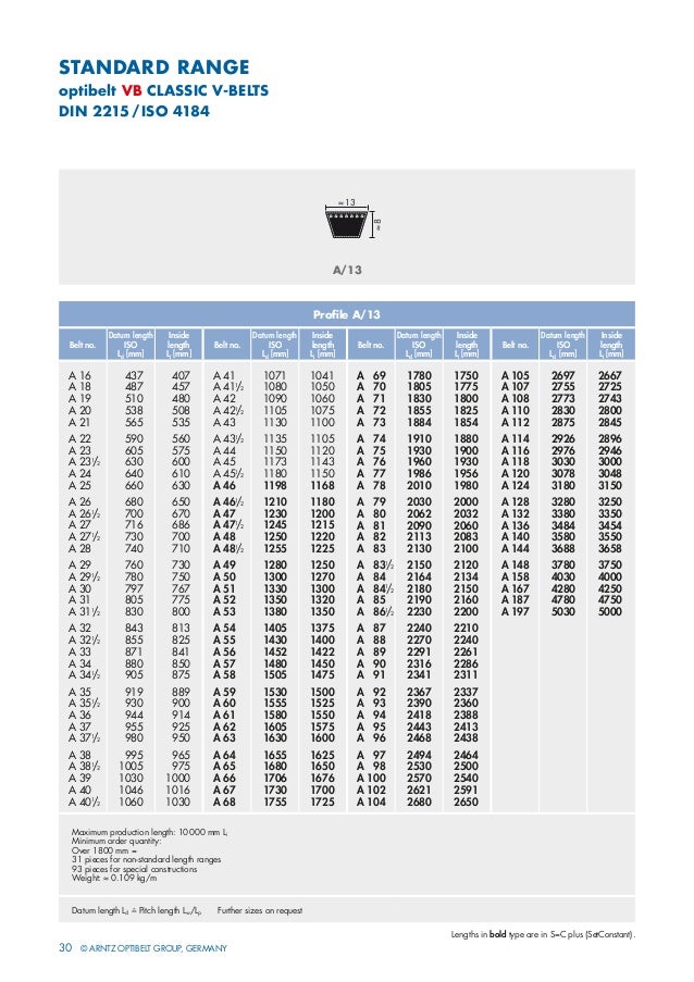 V Belt Size Chart Conversion Literacy Basics v-belt-size-chart-conversion-literacy-basics
