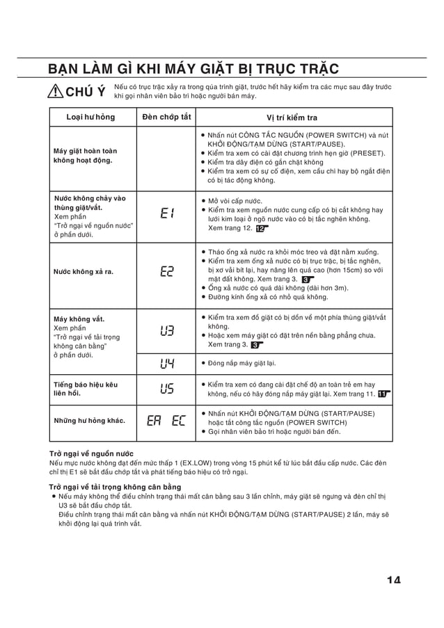 Huong dan-su-dung-may-giat-sanyo-asw-f72vt | PDF