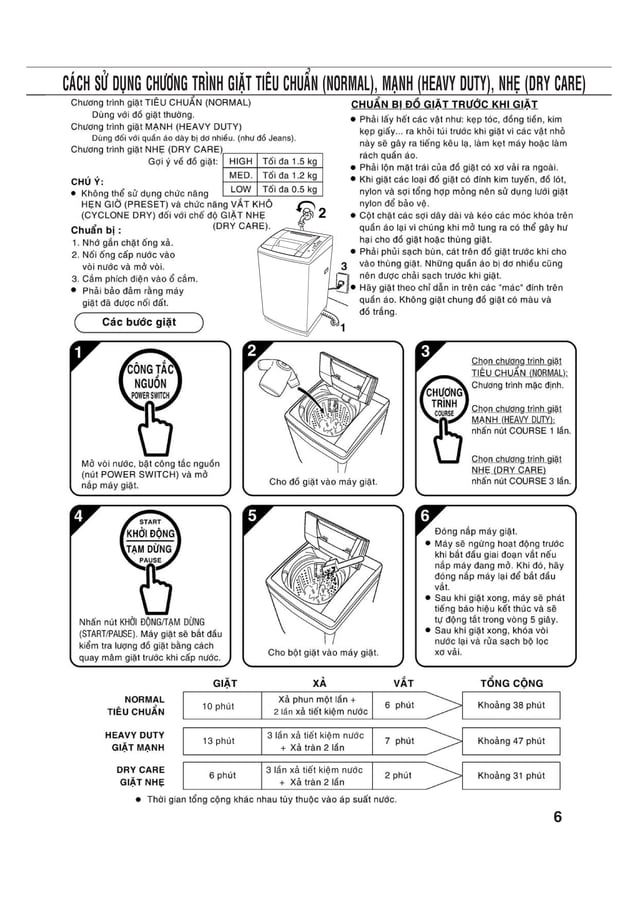 Huong dan-su-dung-may-giat-sanyo-asw-f72vt | PDF