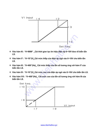 Huong dan cai dat bien tan ls i g5a p7-dienhathe.vn