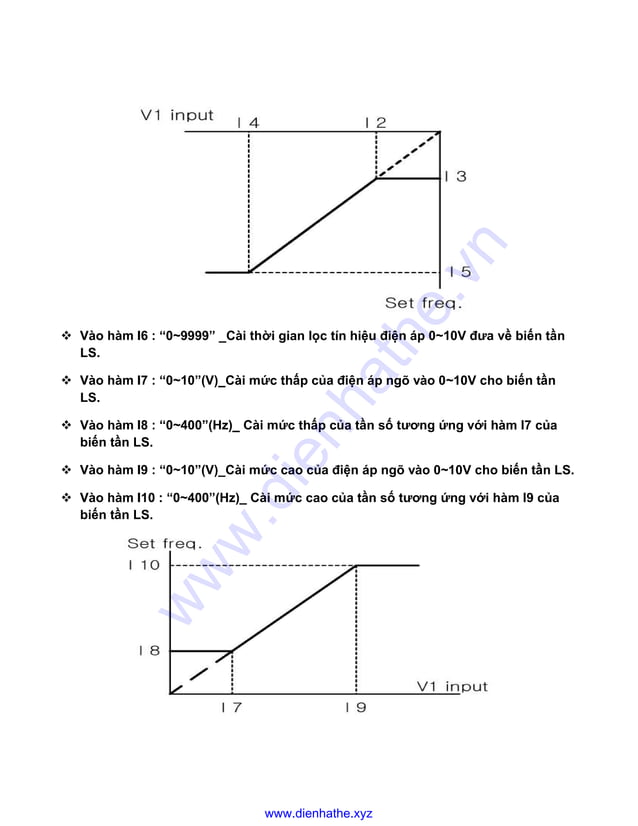 Huong dan cai dat bien tan ls i g5a p7-dienhathe.vn