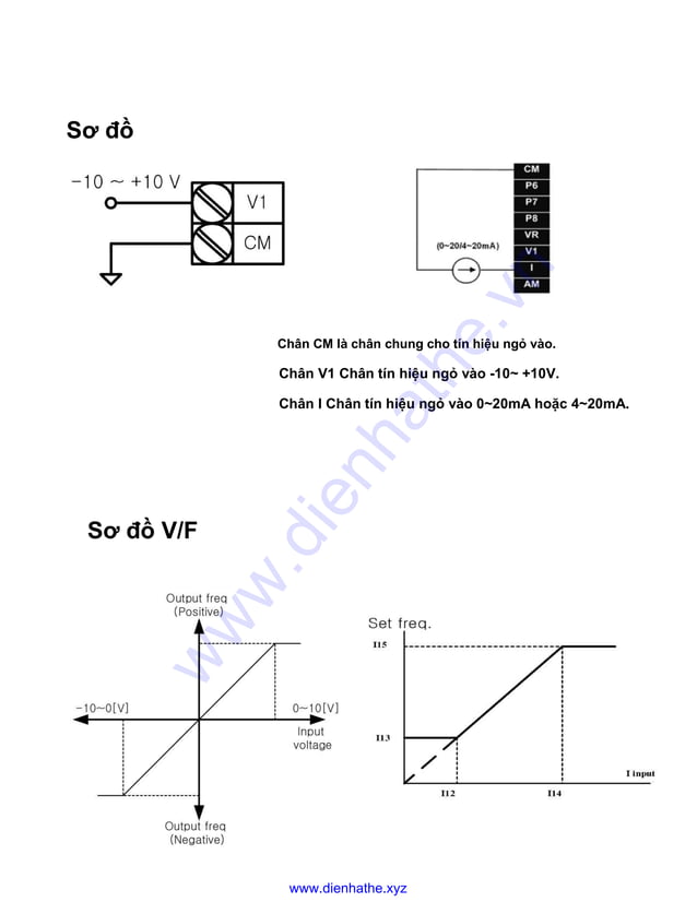 Huong dan cai dat bien tan ls i g5a p7-dienhathe.vn