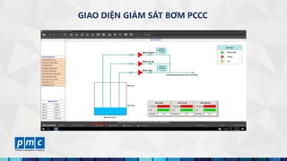 HƯỚNG DẪN VẬN HÀNH VÀ GIÁM SÁT HỆ THỐNG PCCC TRÊN PHẦN MỀM BMS | PPTX