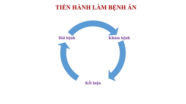 Hướng dẫn khám - làm bệnh án thần kinh | PPTX