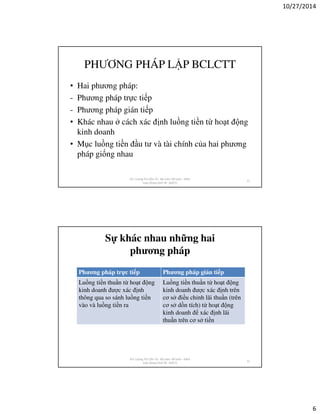 Hướng dẫn lập báo cáo lưu chuyển tiền tệ | PDF