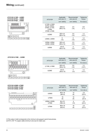 Tài liệu huong dan su dung bien tan atv312 | PDF