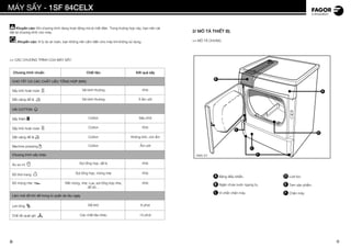 Hướng dẫn sử dụng máy sấy Fagor 1SF 84CELX - SIÊU THỊ BẾP BESTHOME | PPT
