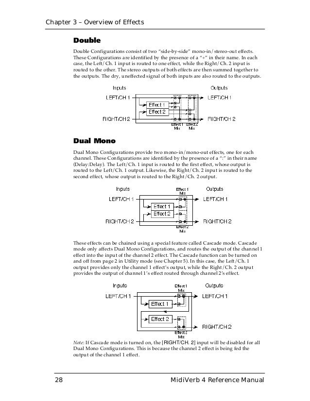 hướng dẫn sử dụng midiverb 4 - English | PDF