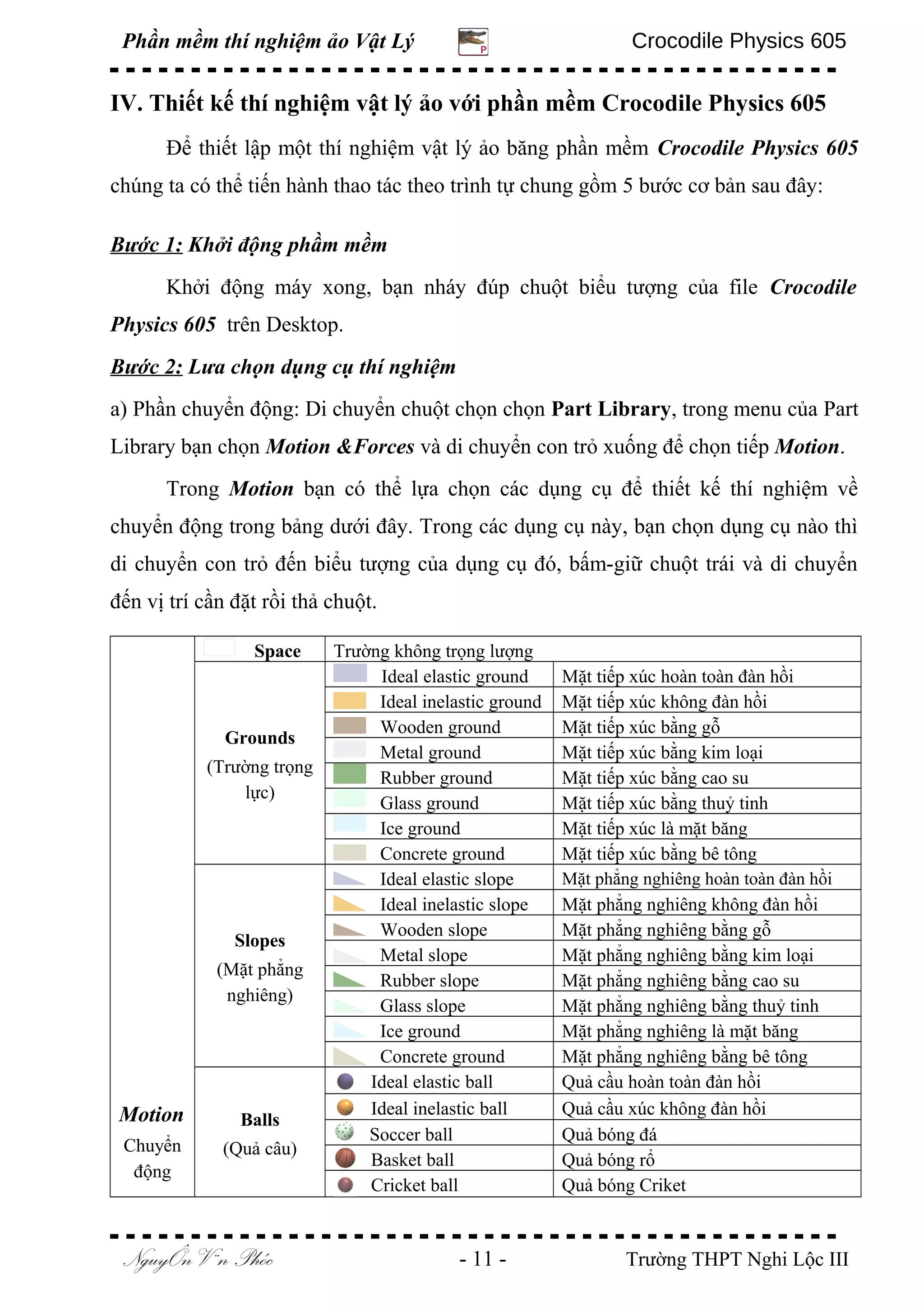 Huong dan su dung phan mem thi nghiem ao vat ly crocodile physics 605 ...