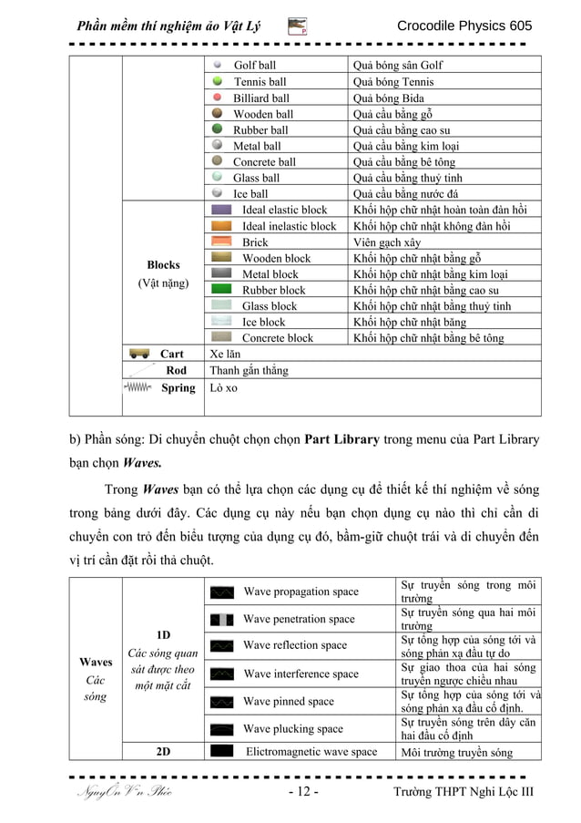 Huong dan su dung phan mem thi nghiem ao vat ly crocodile physics 605 ...