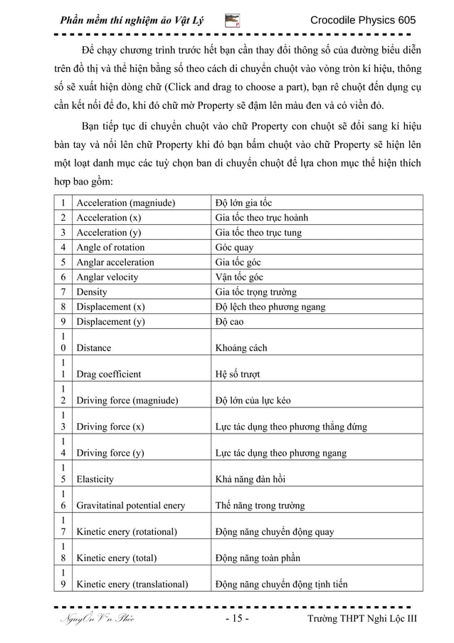 Huong dan su dung phan mem thi nghiem ao vat ly crocodile physics 605 ...